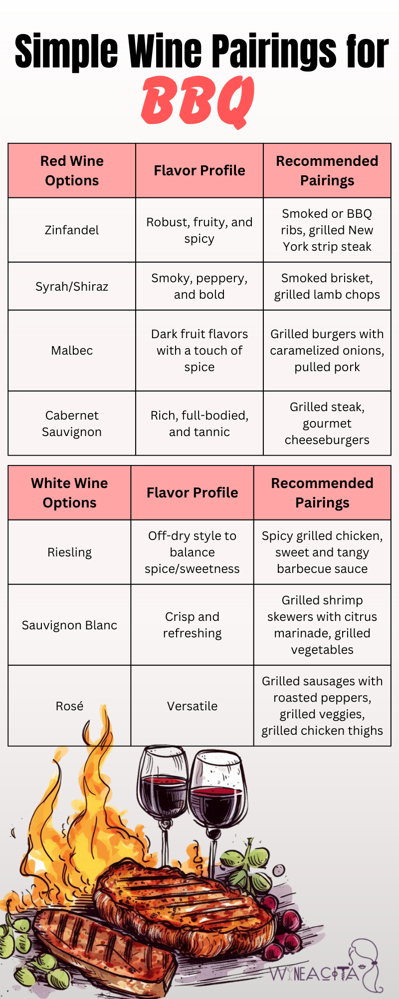 Best Wine for BBQ: Mastering the Art of Pairing
